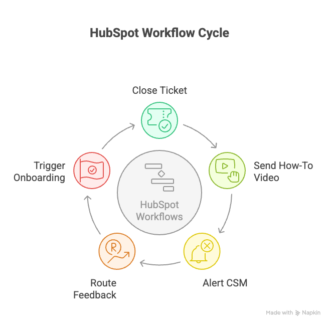 Are You Using These 5 HubSpot Features to Truly Enhance Customer Experience?